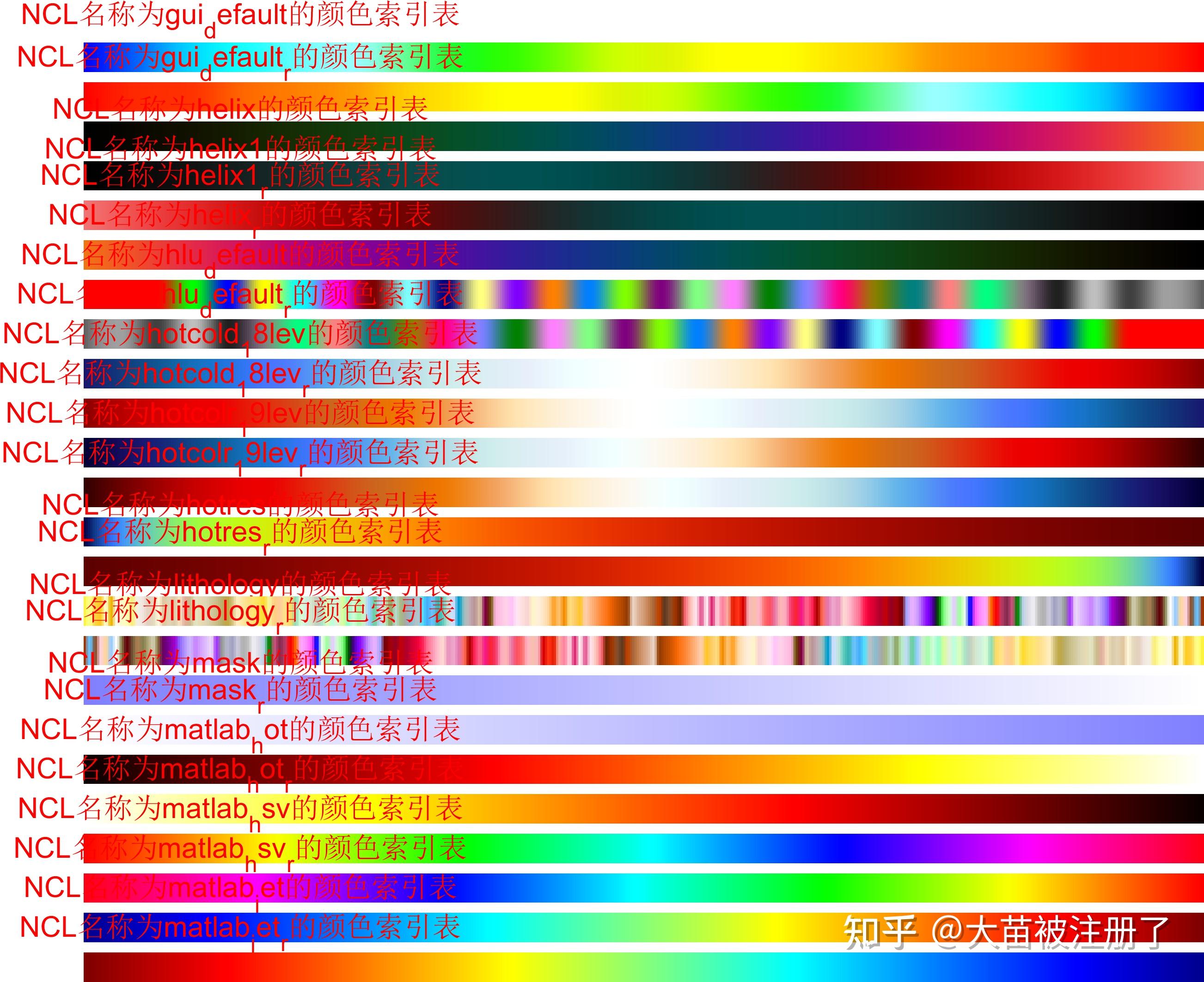NCL颜色索引表---全平台可用 - 知乎