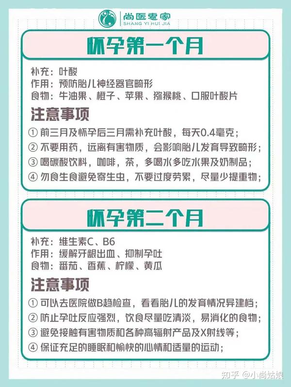 孕期营养补充指南：5张图看懂孕期营养补充要点 知乎