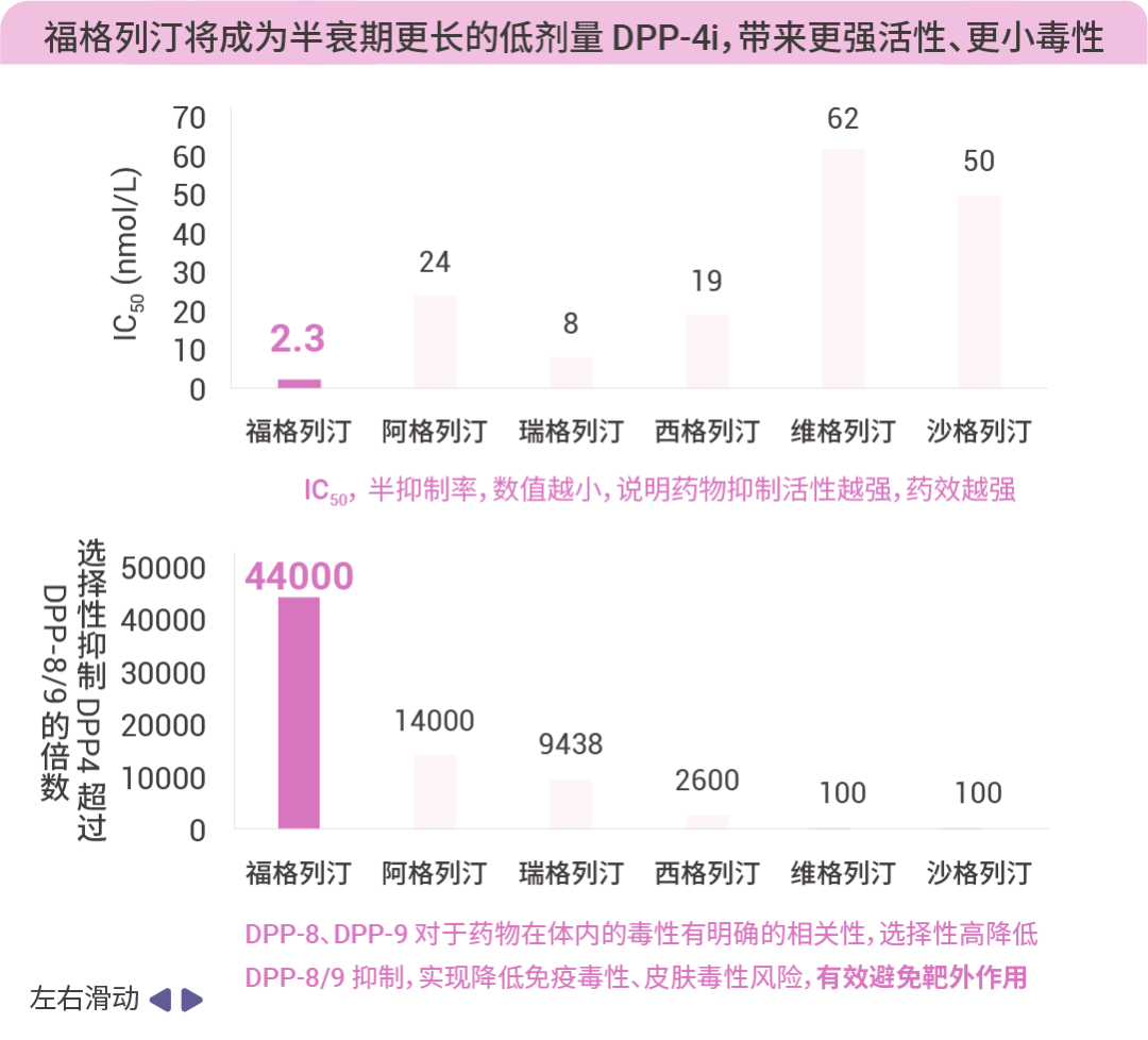 糖尿病战士∶ DPP-4 与 Fotagliptin 的创新之路_MedChemExpress(MCE 中国) - 知乎