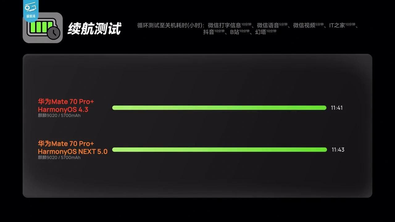 华为Mate70 Pro+性能分析：麒麟9020来啦 - 知乎