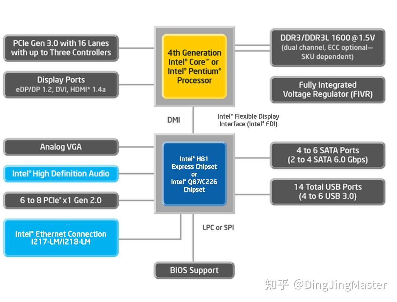 Intel架构介绍 - 知乎
