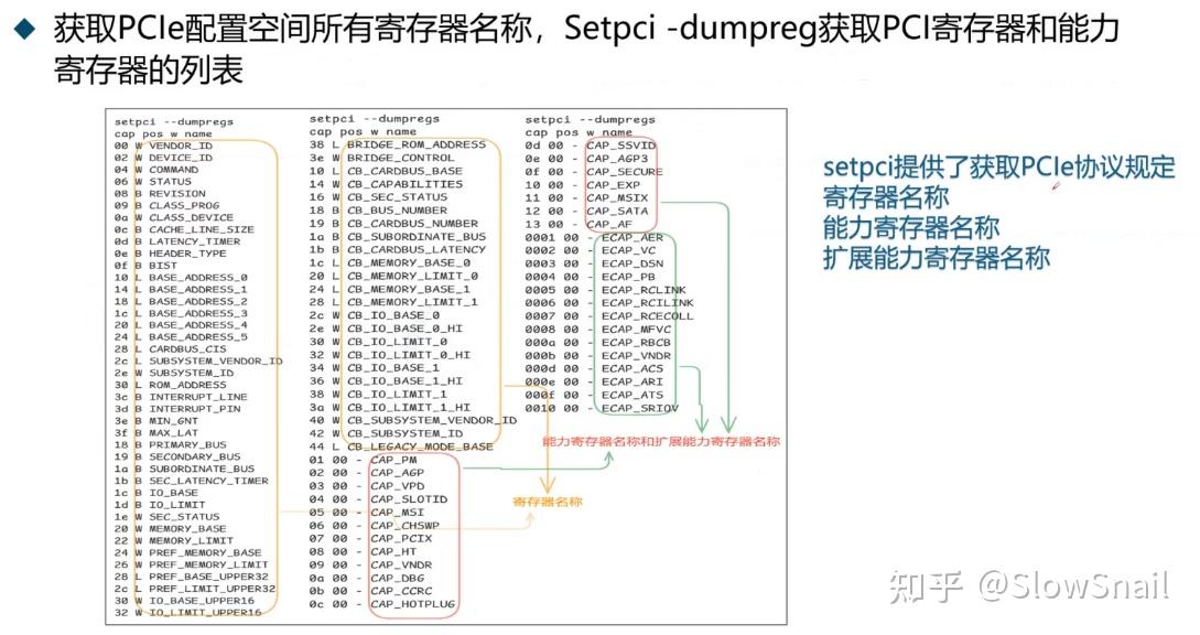 PCI Utilities~setpci - 知乎