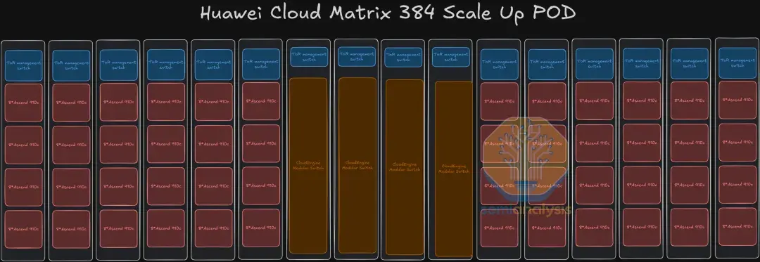 GPU 超节点：NVIDIA NVL72 vs HW CloudMatrix384 vs AWS UltraServer64 - 知乎