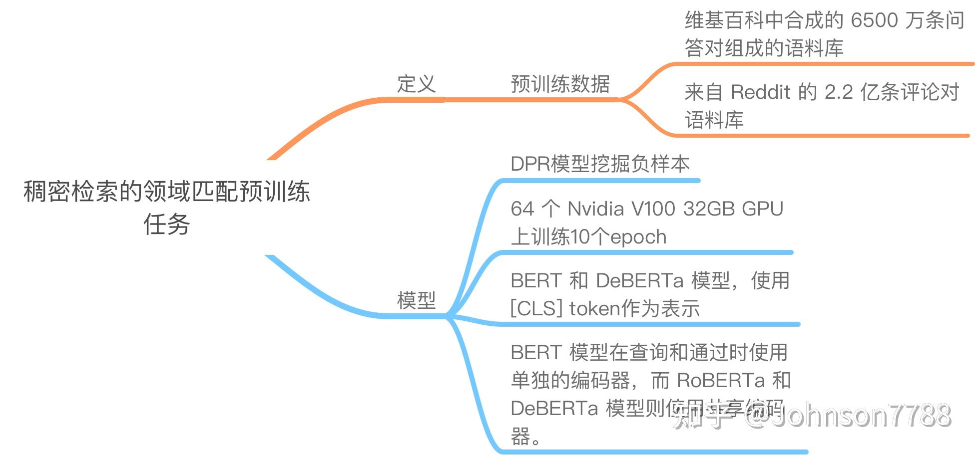 稠密检索的领域匹配预训练任务 - 知乎