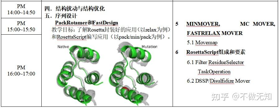 教你轻松入门"CADD、Rosetta 蛋白抗体设计、机器学习” - 知乎