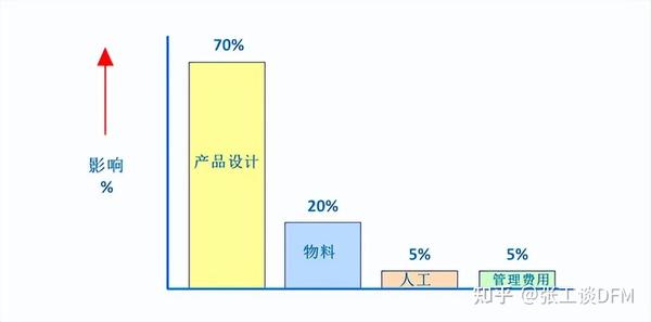 为什么 DFM 这么重要？一文告诉你答案，详细解读 DFM 可制造性分析 - 知乎