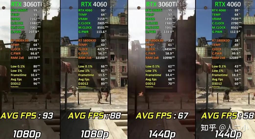 RTX3060Ti和RTX4060性能差多少 - 知乎