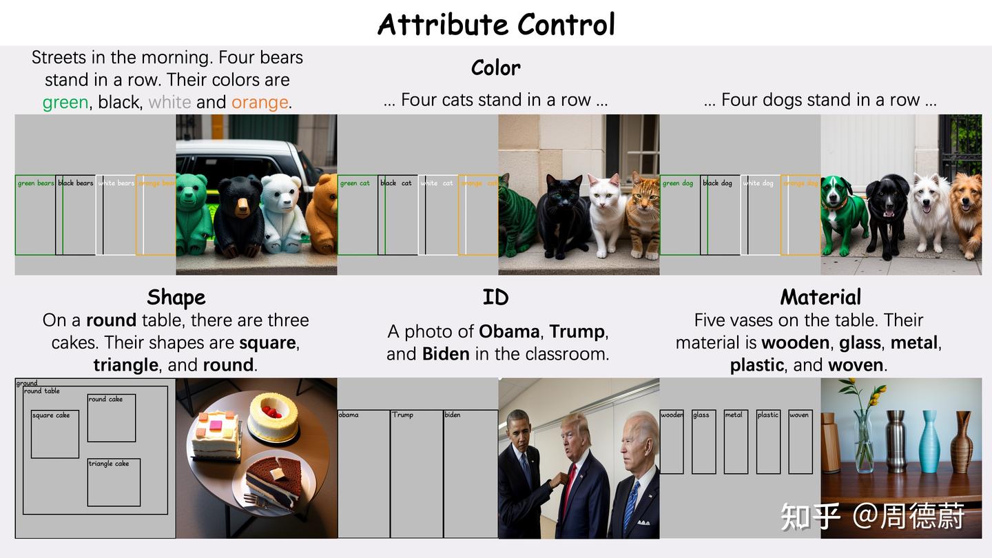 [CVPR 2024] MIGC: Multi-Instance Generation Controller for Text-to-Image Synthesis - 知乎