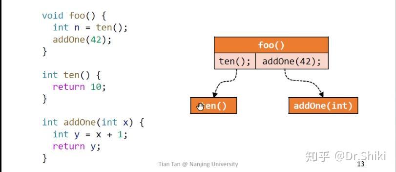 【南大软件分析】lecture7 笔记-Interprocedural Analysis - 知乎