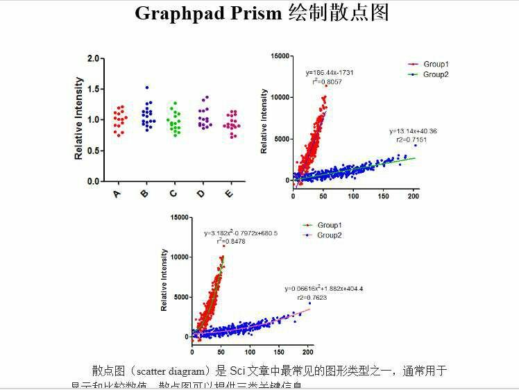 在graphpad prism中怎么做2或3个指标联合的ROC曲线？ - 知乎