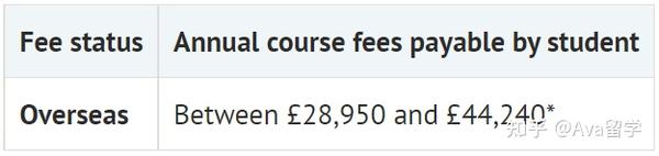 【新悦申留学】G5太疯狂！！24fall学费简直暴涨！！ - 知乎