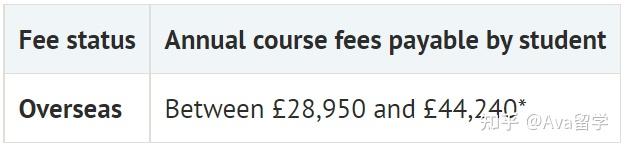 【新悦申留学】G5太疯狂！！24fall学费简直暴涨！！ - 知乎