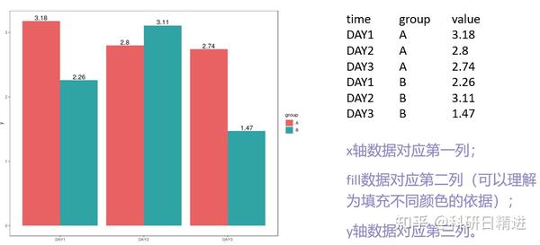 【绘图工具】绘制条形图 - 知乎