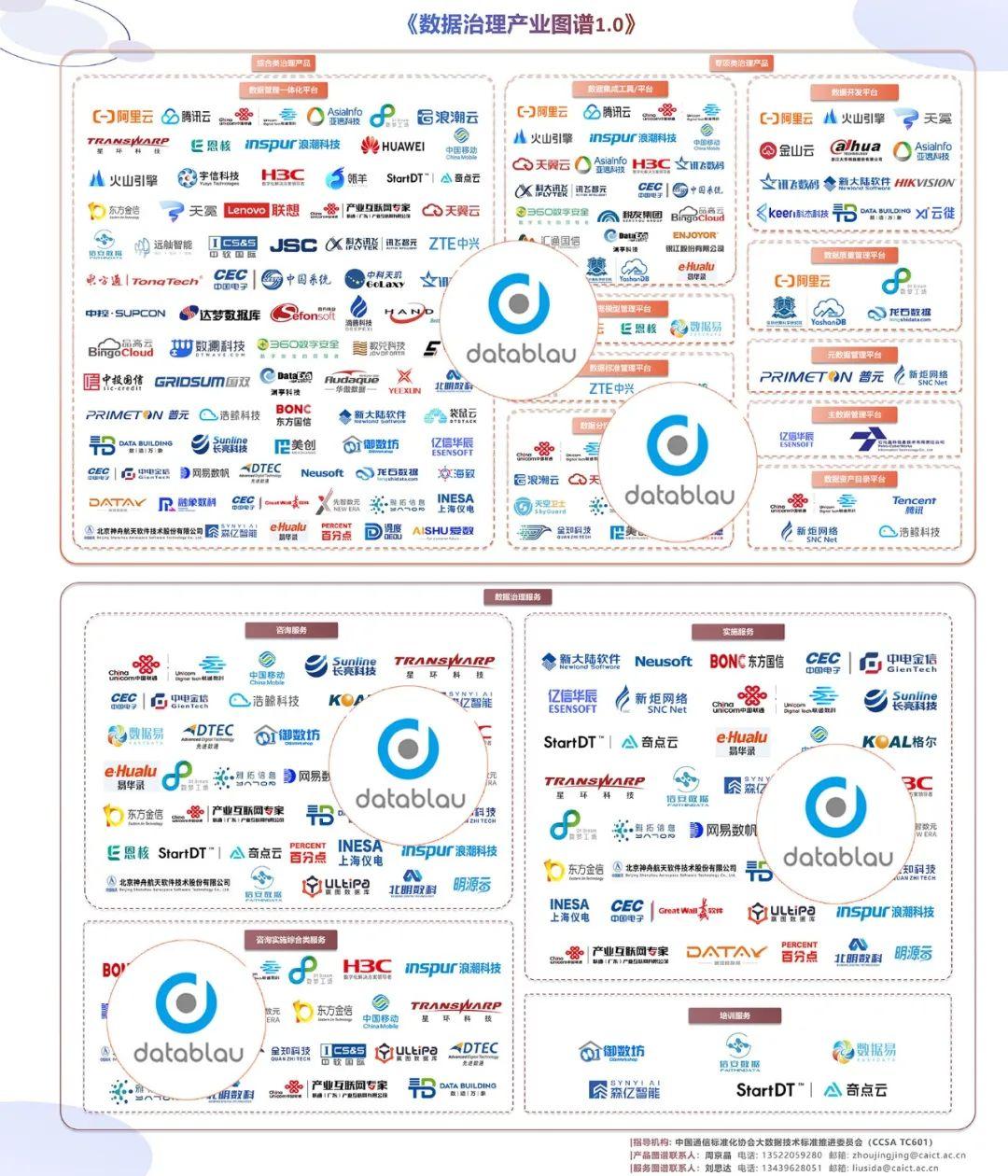 实力认证！Datablau收获多项荣誉！ - 知乎