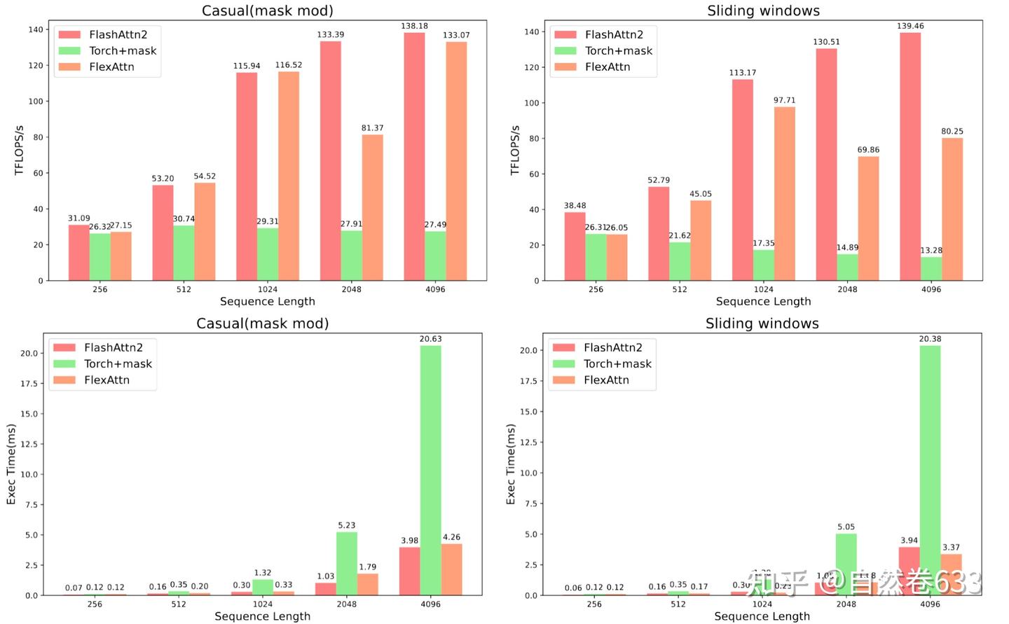 PyTorch新API FlexAttention机制解读 - 知乎