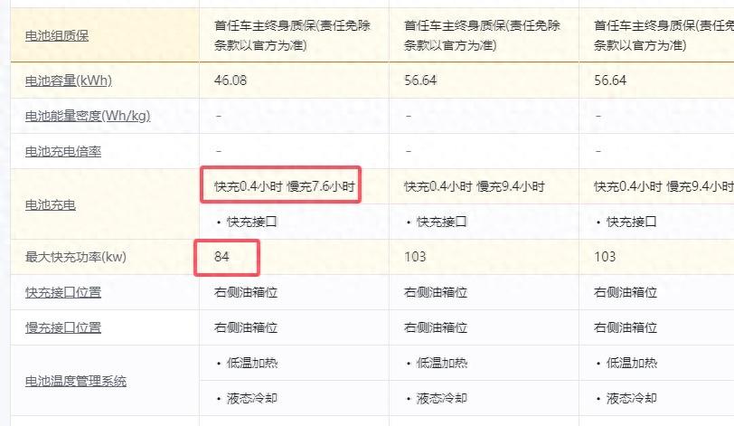 海豹06EV为什么不支持兆瓦闪充？56khw的电池包，5分钟就能充满 - 知乎