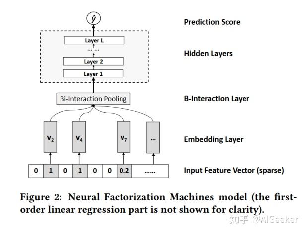 NFM模型解析 - 知乎