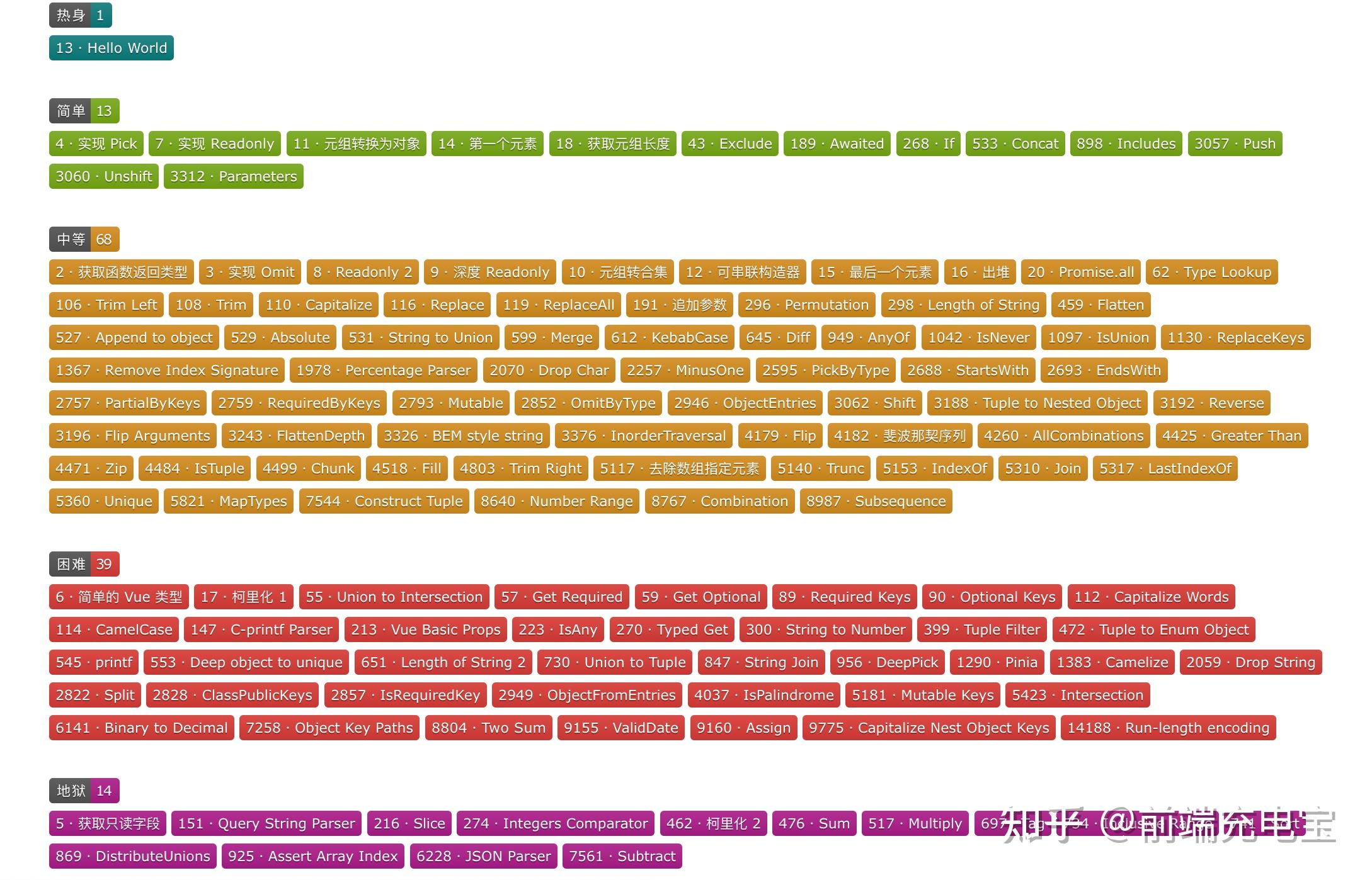 推荐12个值得学习的TypeScript宝库！ - 知乎