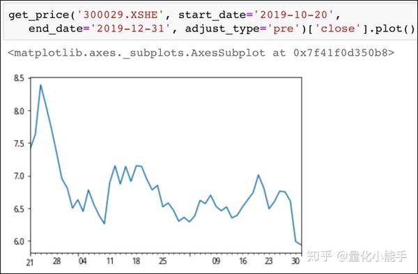 为了清除未来数据，RQData重算了300多个衍生财务指标 | 精益求精，臻于至善 - 知乎