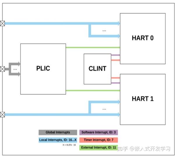 哪吒D1开发板RISC-V CLINT编程实践 - 知乎