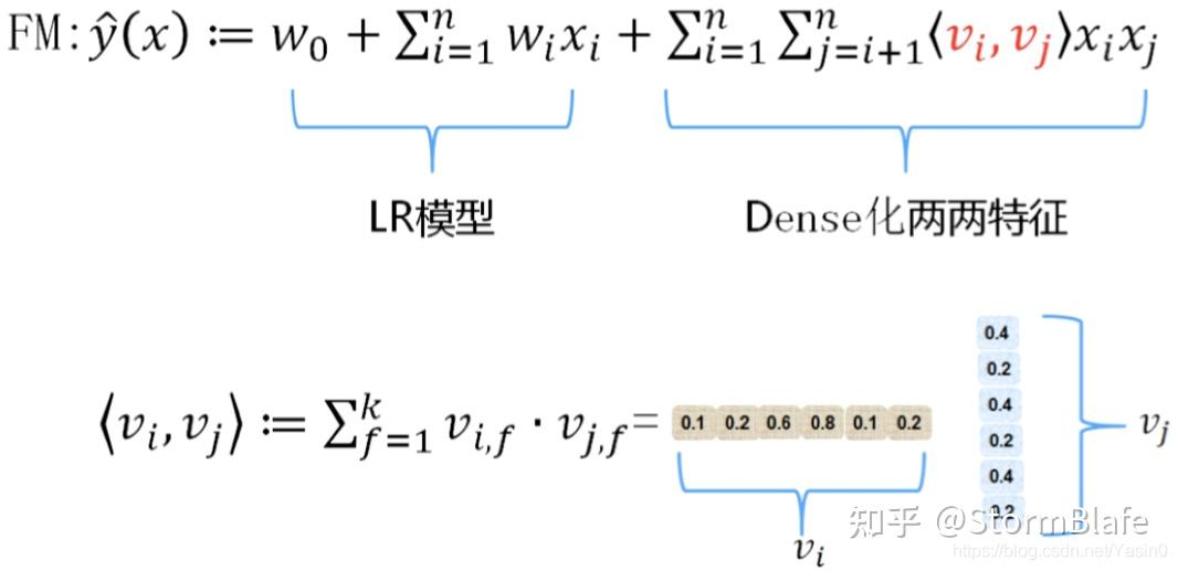 万字长文经典-从MF到FM，FFM，详述区别与改进 - 知乎