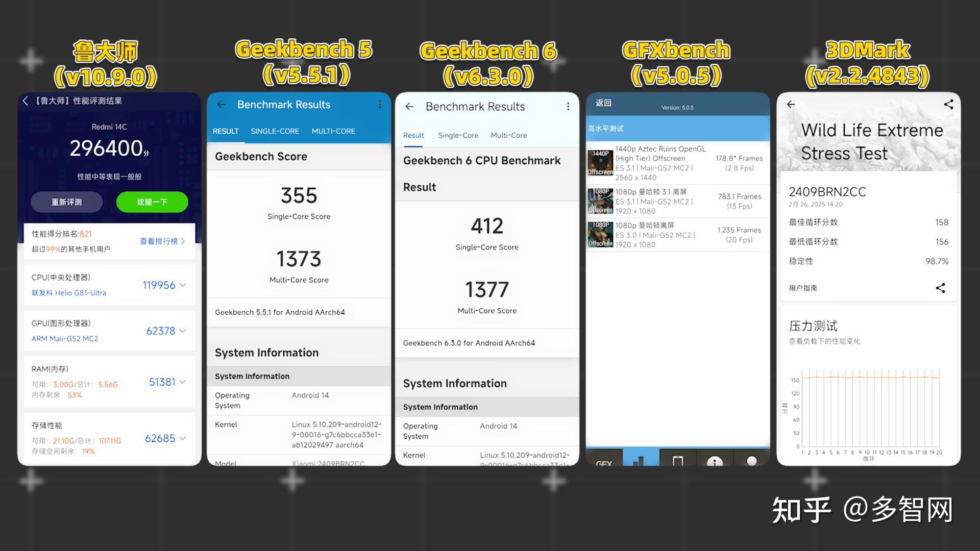 499元神机or电子辣鸡？Redmi 14C深度评测 - 知乎