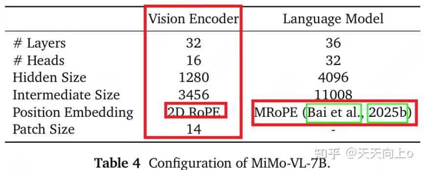 小米llm：MiMo-7B +推理vlm：MiMo-VL基于Qwen2_5_VL的think或no-think - 知乎
