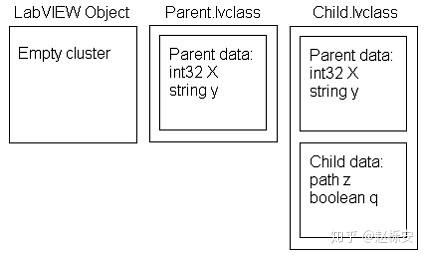 LabVIEW OOP（2）: The Design of a LabVIEW Class - 知乎