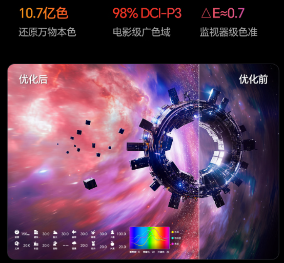 618 游戏电视选购必看，300Hz 超高刷的海信小墨E5Q Pro带你起飞！还有画质芯片和墨晶屏，叠加国补超划算！ - 知乎