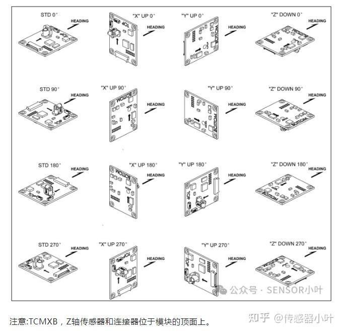 PNI电子罗盘-TCM-XB 安装及测试校准的简要说明 - 知乎