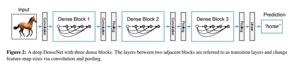 DenseNet解读 - 知乎