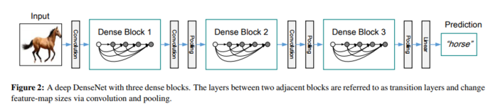 DenseNet解读 - 知乎