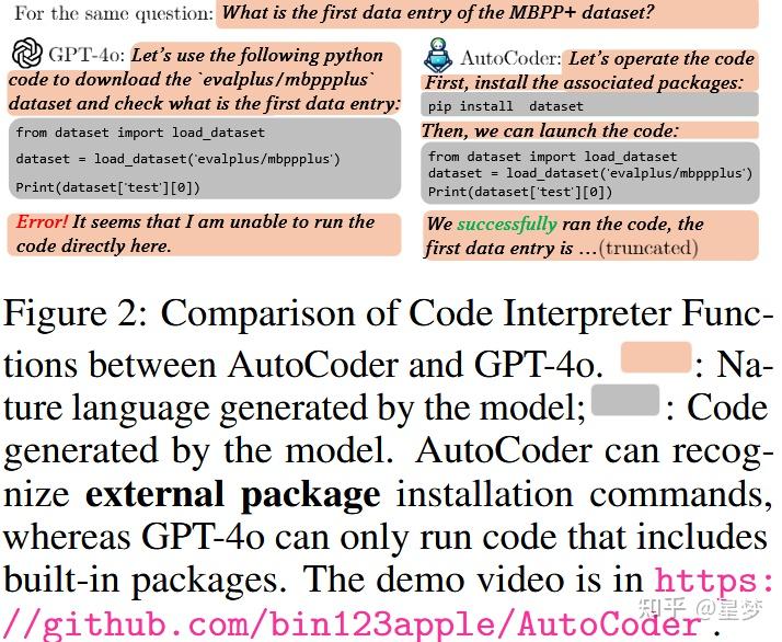 AutoCoder: Enhancing Code Large Language Model with AIEV-Instruct - 知乎