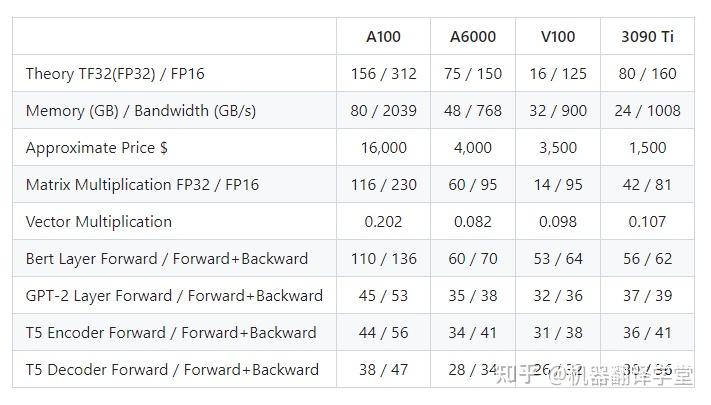 Megatron-LM：使用模型并行训练数十亿参数的语言模型 - 知乎