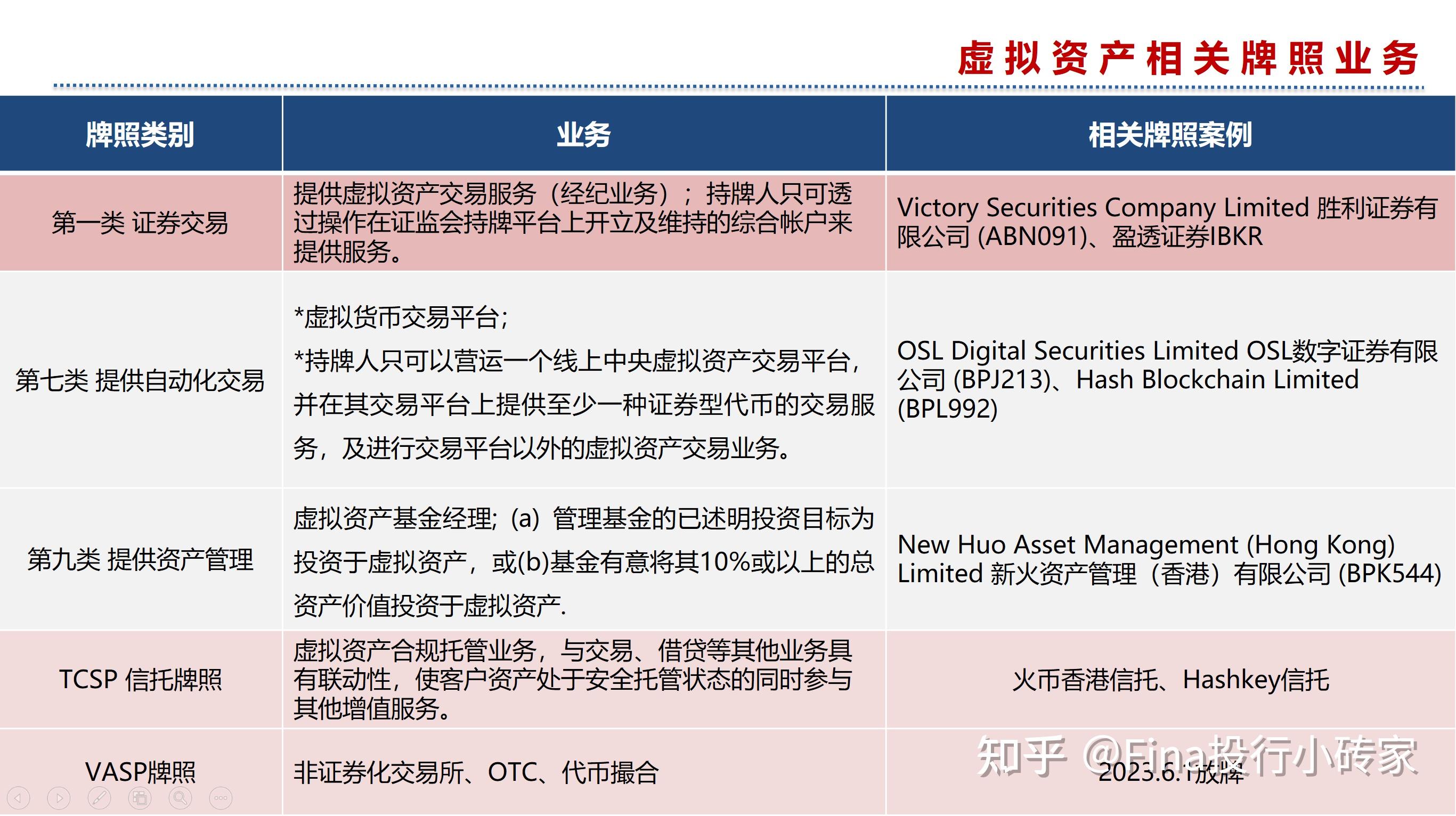 香港区块链牌照：179号&VASP牌照&TCSP信托牌照申请简介-下集 - 知乎