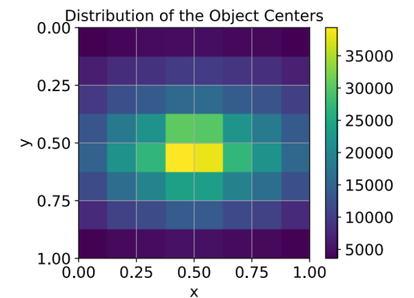 Imbalance Problems in Object Detection: A Review - 知乎
