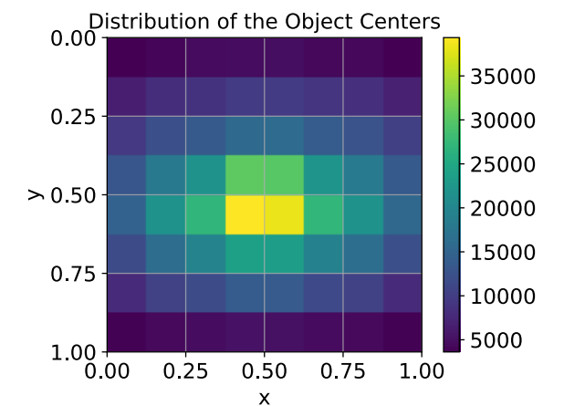 Imbalance Problems in Object Detection: A Review - 知乎