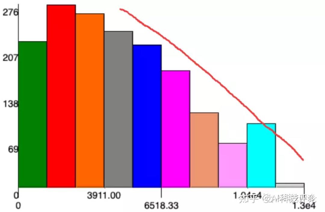 CVPR 2021大爆料！录用1663篇，论文ID竟可能影响录取结果？ - 知乎