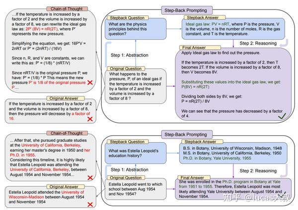从0开始学RAG之Step Back - 知乎