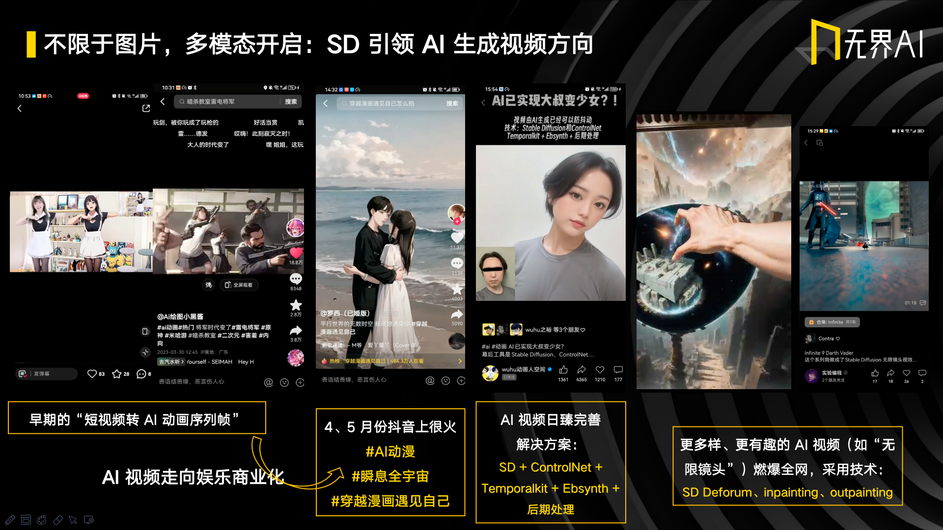 Aigc Ai绘画行业发展研究报告2023（中：艺术篇、工具篇、哲理篇） 知乎