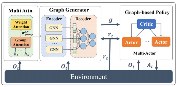 ICDE 2023 时空数据论文汇总 - 知乎