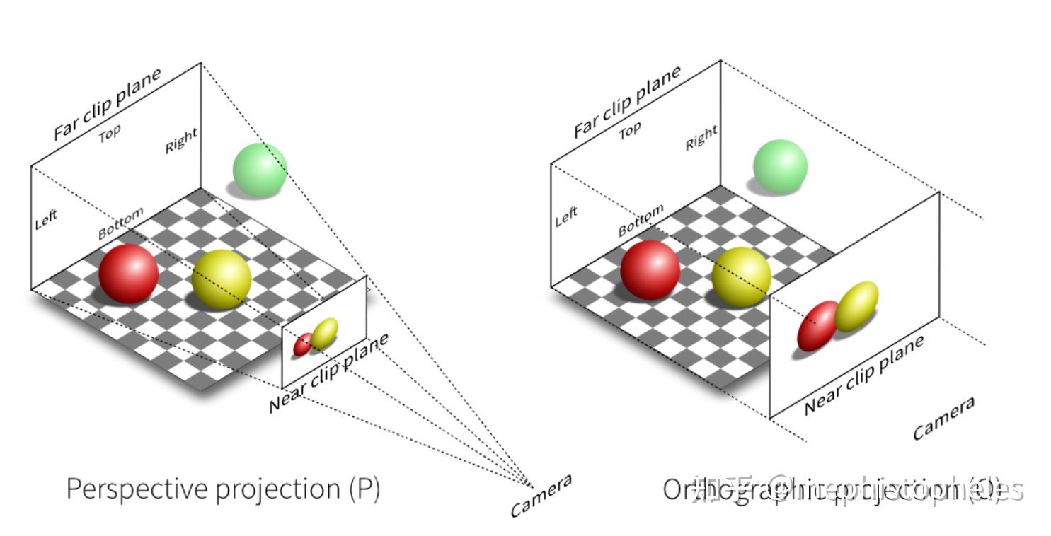 计算机图形学入门-001-计算机图形学概述 - 知乎
