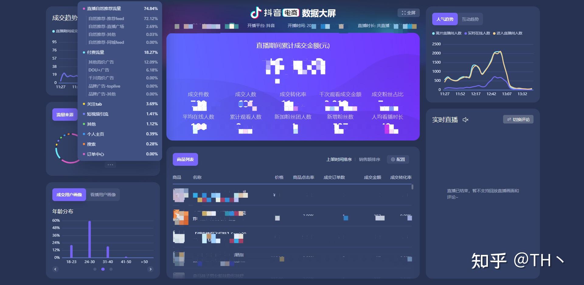 抖音电商罗盘直播间流量来源定义说明 - 知乎