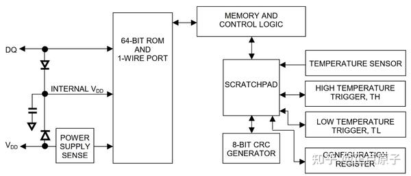 《MiniPRO H750开发指南》第三十九章 DS18B20数字温度传感器实验 - 知乎