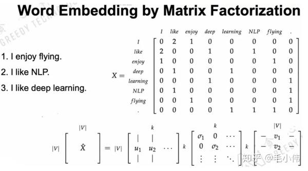 NLP(一)Word Embeding词嵌入 - 知乎
