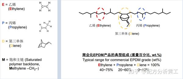 POE和EPDM的结构、性能及应用对比 - 知乎