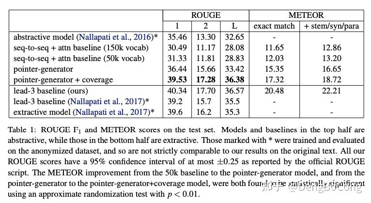 论文阅读笔记：使用Coverage mechanism的Pointer-Generator模型 - 知乎