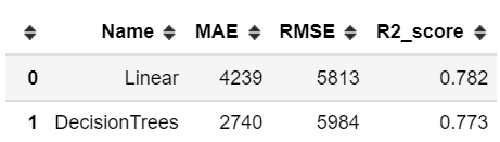 如何提高回归模型的精度 - 知乎