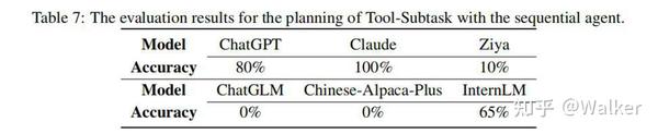 TPTU：基于大模型Agent的任务规划和工具使用 - 知乎