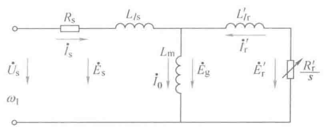 电机控制的思考-(2) - 知乎